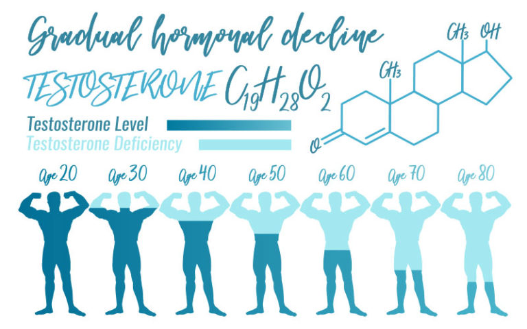 Understanding the blood tests that are used to determine your HGH and ...